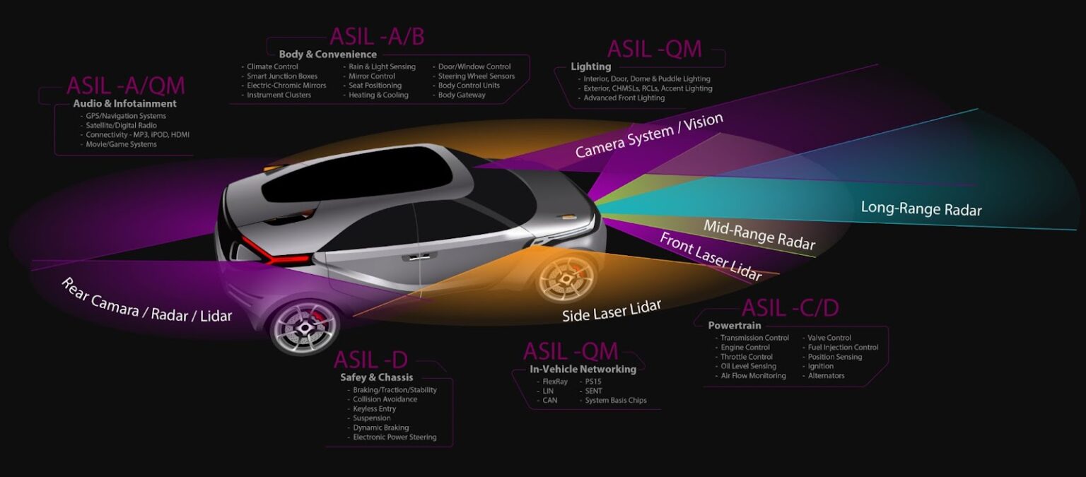 Understanding ADAS Technology: A Beginner's Guide